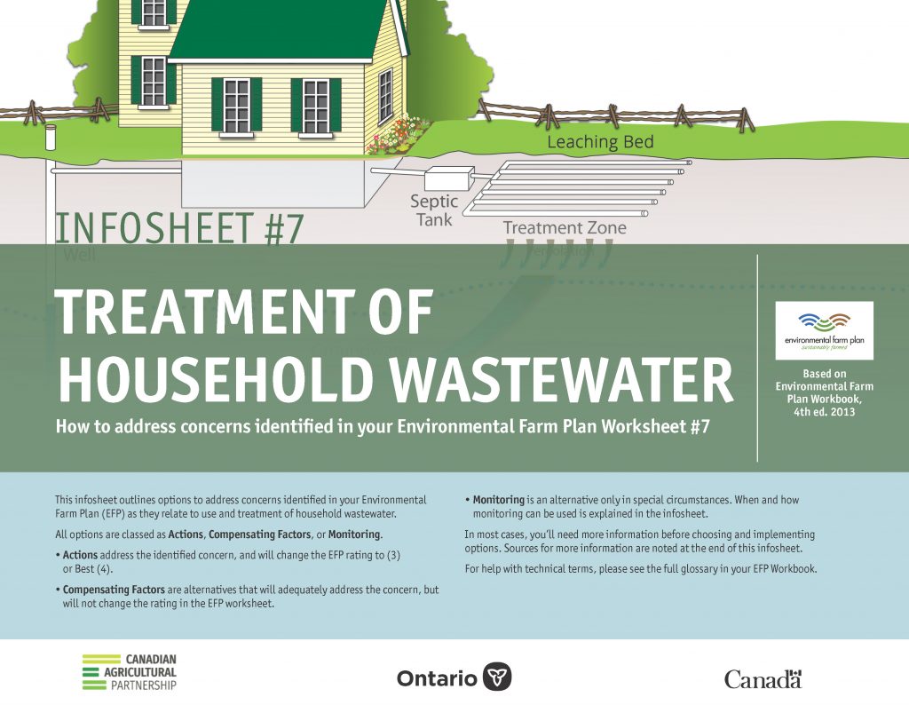 Canada-Ontario Environmental Farm Plan - Ontario Soil Crop
