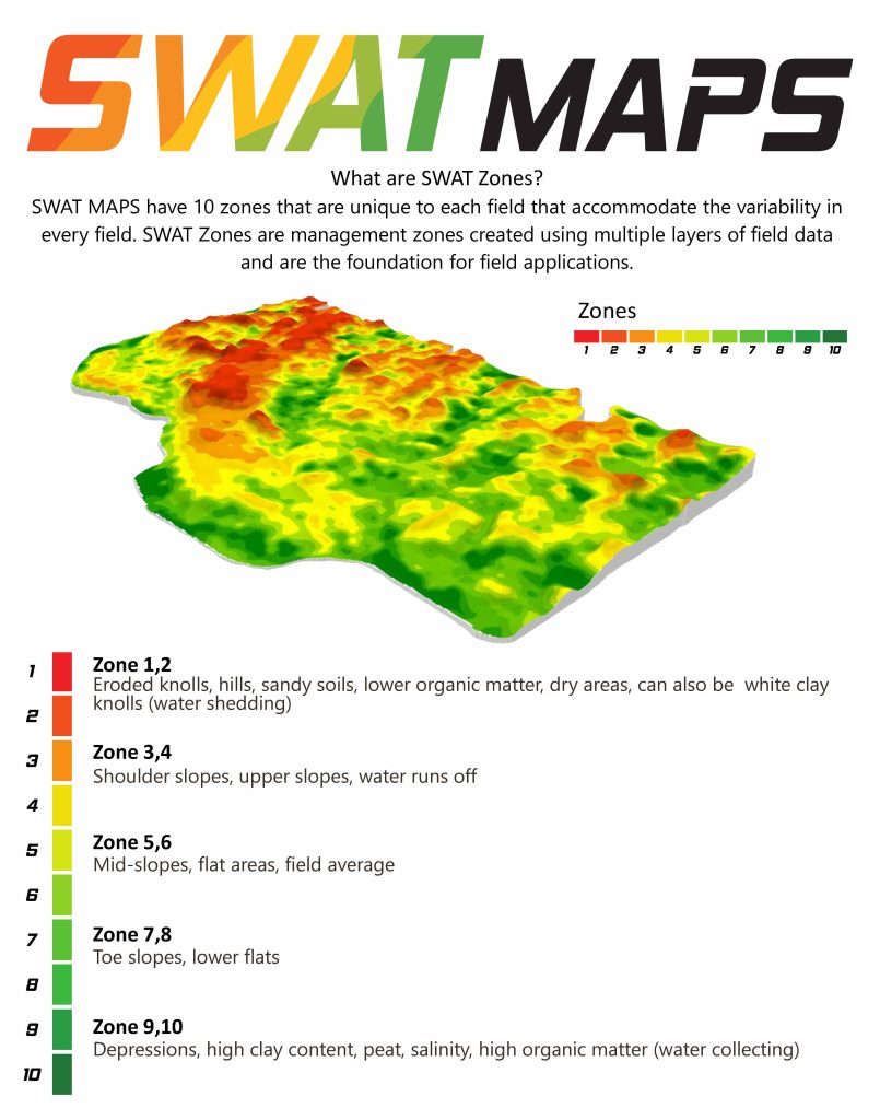 Soil water and topography: just add your local agronomy! | OSCIA